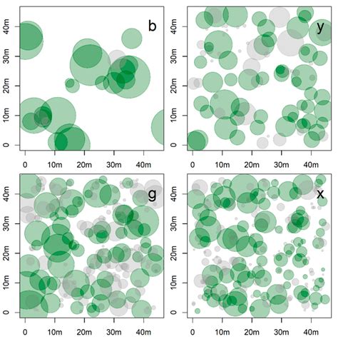Spatial Distribution Of The Tree Diameters Dbh Ground Data In Four Download Scientific