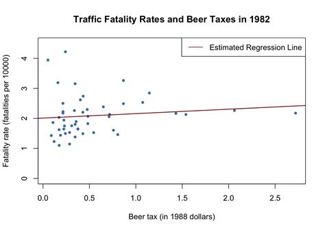 Panel Data Introduction To Econometrics With R