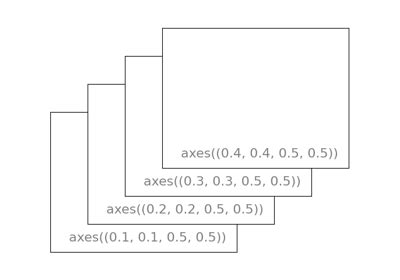 Matplotlib Plotting Scientific Python Lectures