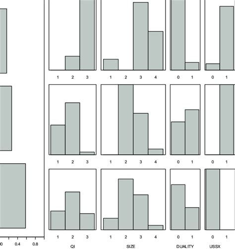 The Compression Approximation Trade Off For The Governance Cube
