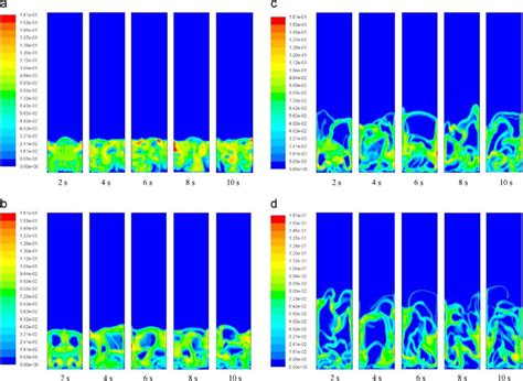 Figure 3 From Multi Component Fluidized Bed Using Eulerian Semantic Scholar