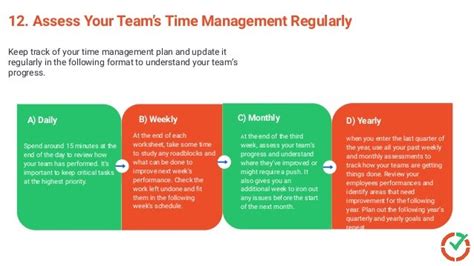 Abc Method Time Management What It Is And How To Implement Pdf Resume Writing And Advice