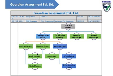 Organization Chart Guardian Certification