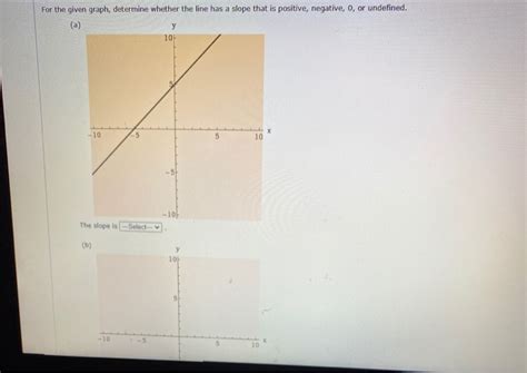 Solved For The Given Graph Determine Whether The Line Has A