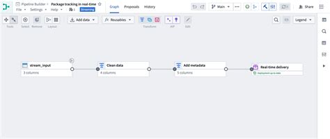Sync Real Time Data With Ontology Streaming Inside The Product Palantir Developer Community