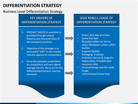 Differentiation Strategy PowerPoint And Google Slides Template PPT Slides