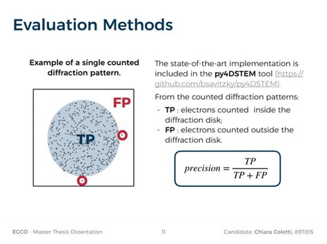 Ecco An Electron Counting Implementation For Image Compression And