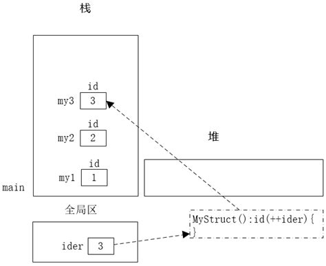 2 1 9 类的静态成员变量 static member（c ） 知乎