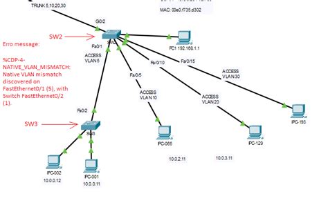 Solved Erro Native Vlan Mismatch Cisco Community