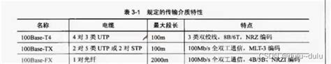 ieee802 1 ieee802 3和ieee802 11的分类 仅为分类 ieee 802 3 csdn博客