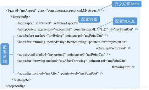 黑马程序员javaee企业级开发应用教程笔记 黑马javaee课程体系v13 0 csdn博客