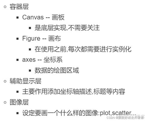 Matplotlib简介、结构以及绘制基本图像的代码 51cto博客 Matplotlib绘制动图
