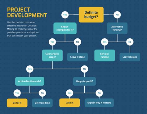 20 flowchart tools to create effective flowcharts in 2025 envato tuts