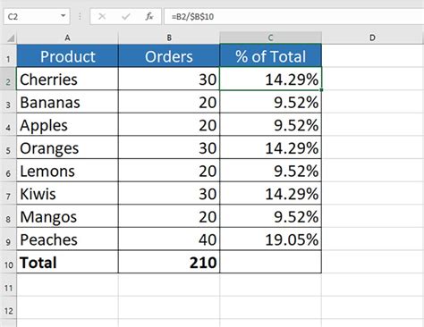 Cách Tính Tỷ Lệ Phần Trăm Trong Excel Chi Tiết Có Ví Dụ 3