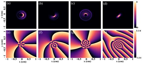 Photonics Free Full Text Tailoring Large Asymmetric Laguerregaussian Beam Array Using