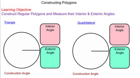 Constructing Regular Polygons Mr