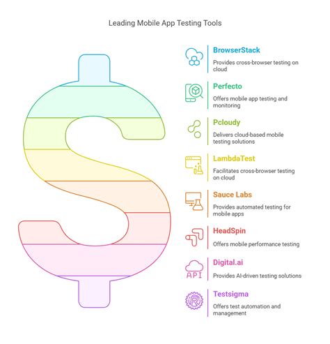 Top 10 Best Mobile App Testing Tools In 2025 Expert Comparison