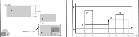 figure 2 from a foundation for representing and querying moving objects
