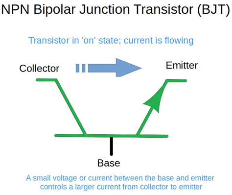 Transistors Electronics Reference