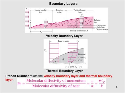 chapter 19 forced convection ppt download