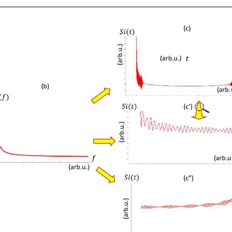 Reconstruction Of The Time Series From The Power Density Function Pdf