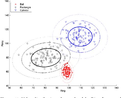 figure 13 from design and evaluation of anthropomorphic robotic hand
