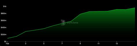 Restaking And Liquid Restaking Tokens Lrt Simply Staking