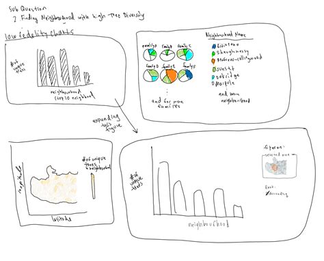 Preliminary Sketches Dsci320 Project