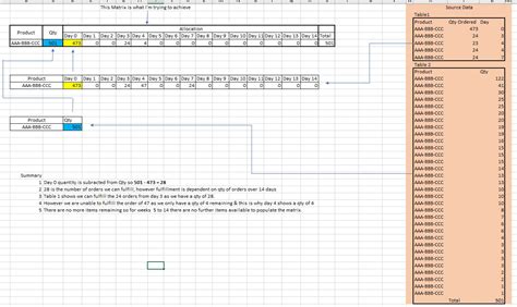 powerbi power bi order fulfillmernt matrix 14 day quantities due