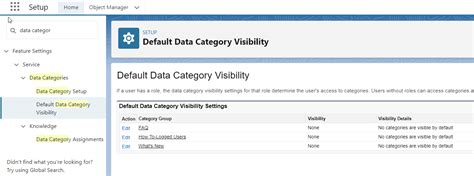 Profile Knowledge Articles Not Showing For Customer Community Login User Salesforce Stack