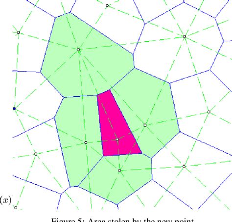 Figure 5 From An Algorithm For Centerline Extraction Using Natural