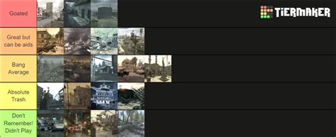 Call Of Duty 4 Maps Tier List Community Rankings Tiermaker