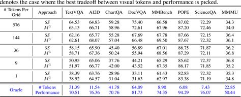 Matryoshka Multimodal Models