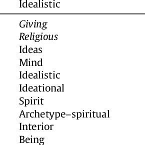 Interpretation Of The Vertical Axis Download Table
