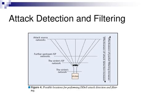 Ppt Defending Against Flooding Based Distributed Denial Of Service