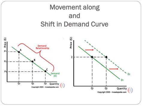 Ppt Theory Of Demand Powerpoint Presentation Free Download Id 6189852