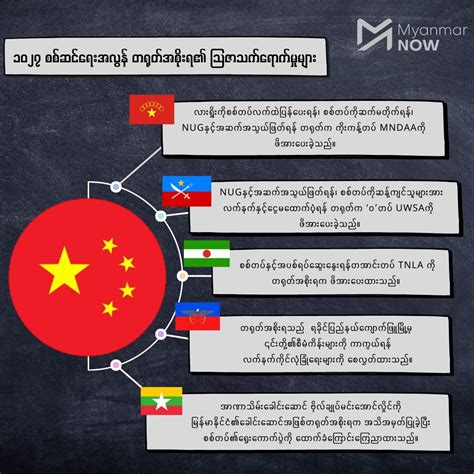 Myanmar Now ‘၁၀၂၇ စစ်ဆင်ရေး ဘာတွေဆက်ဖြစ်နေလဲ ၂၀၂၃ Facebook