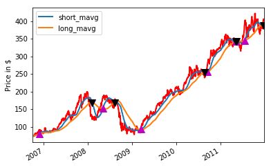 Python For Finance Tutorial Algorithmic Trading DataCamp