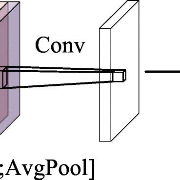 The Main Architecture Of Spatial Attention Module Spatial Attention Download Scientific