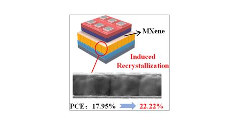 Ti2ctx Mxene As An Efficient Passivation Layer To Regulate The Vertical Growth Of Perovskite