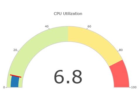 Create And Deploy A Simple Flask App To Azure Kubernetes Service