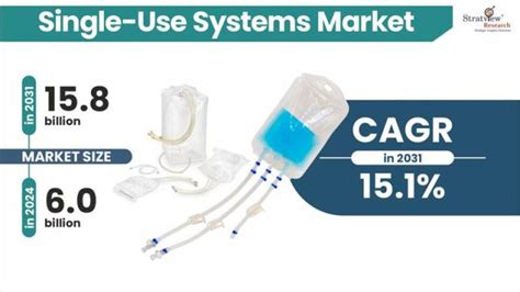Single Use Systems Market Size Share And Growth Analysis 2025 2031