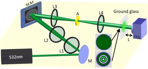 Schematic Representation Of The Experimental Setup Implemented To