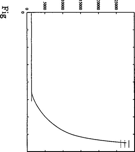 Mfe Tvd Fv Gor W R T Time Download Scientific Diagram
