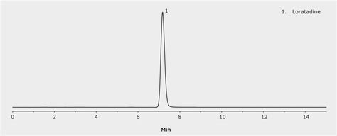 Hplc Analysis Of Loratadine Tablets On Purospher® Star Rp 18 Endcapped Application For Hplc