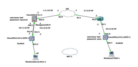 Asa Ssl Error Message Cisco Community