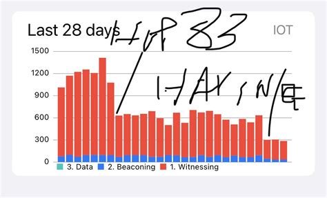 Definitely Starting To Bite 😢 Rheliumnetwork