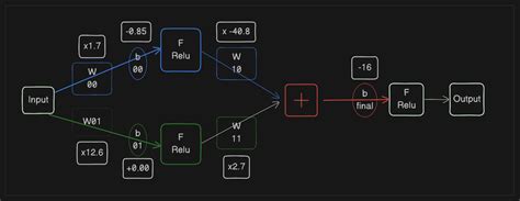 Simulate A Neuron With PyTorch Tarek Liu Psychoinformatics Engineer