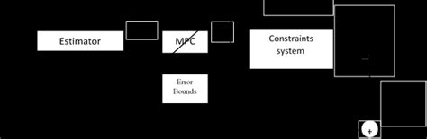 mpc for constraints system download scientific diagram