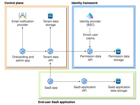Ravneet Kaur On Linkedin Api Performance Devops Techtips